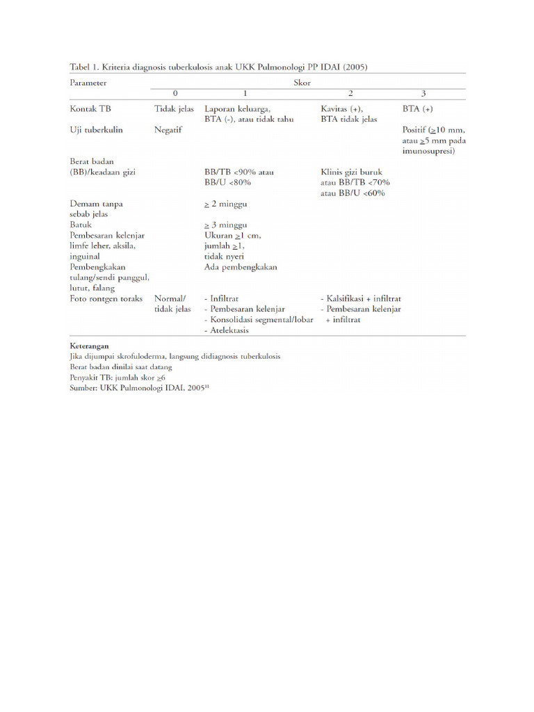 Skoring TB | PDF