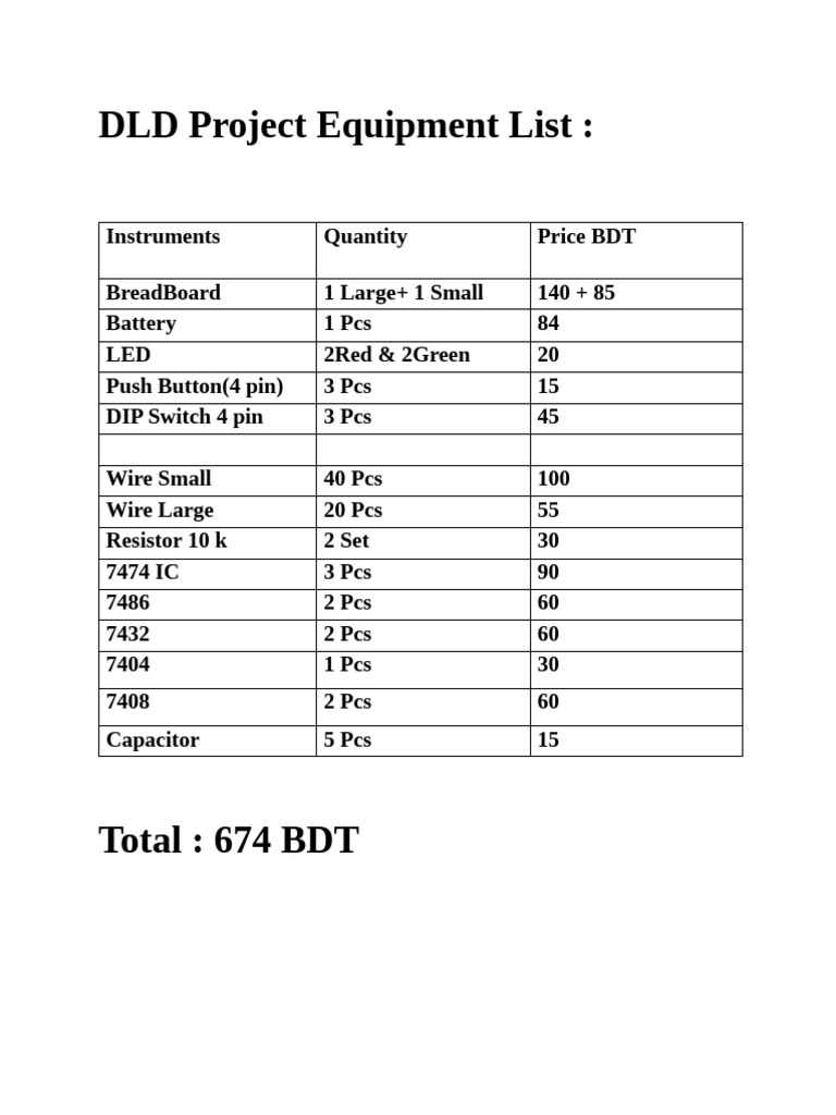 DLD Project Equipment List Final | PDF