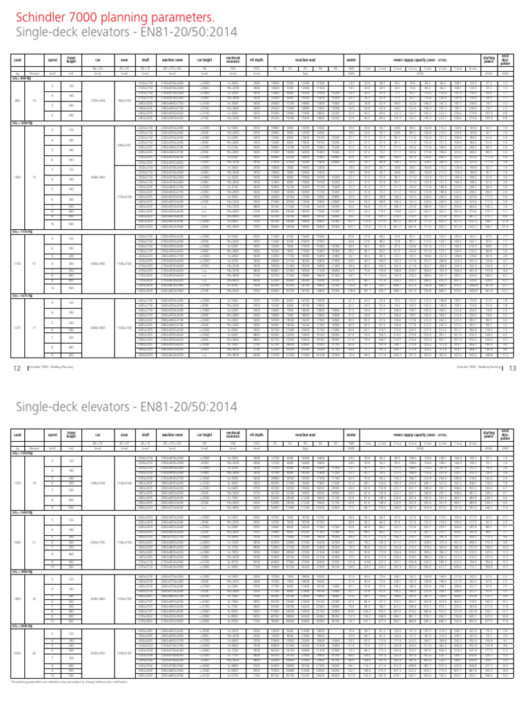 Schindler 7000 Elevator Planning Guide | PDF | Elevator