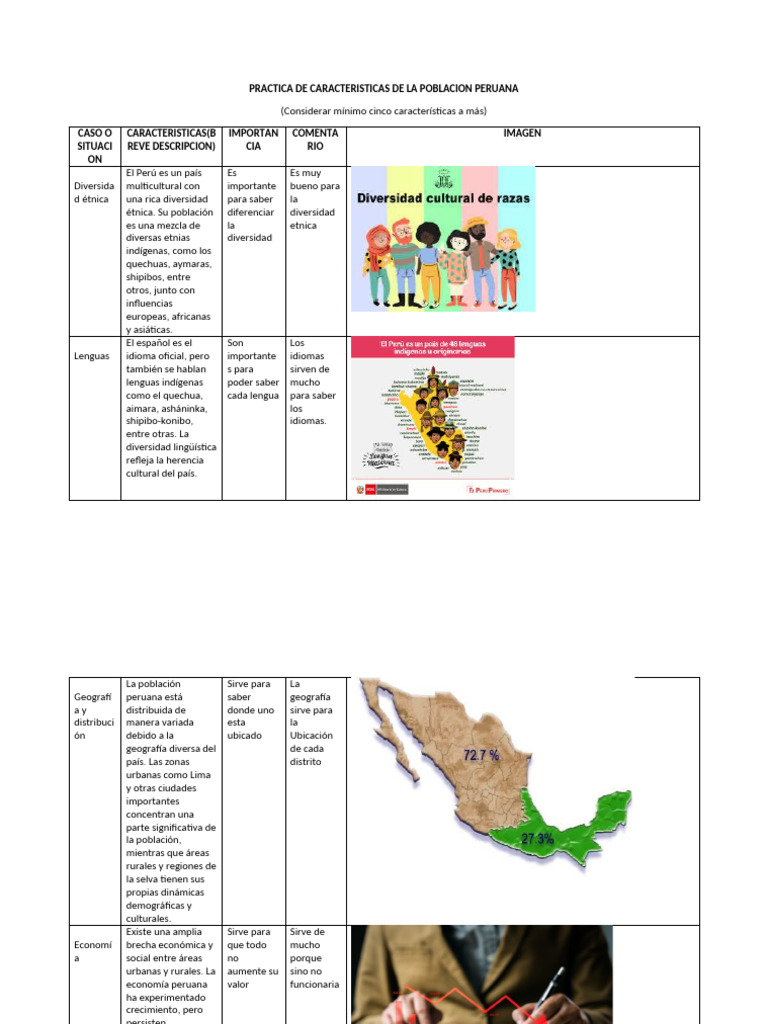 Características de la Población Peruana | PDF | Perú | Etnicidad