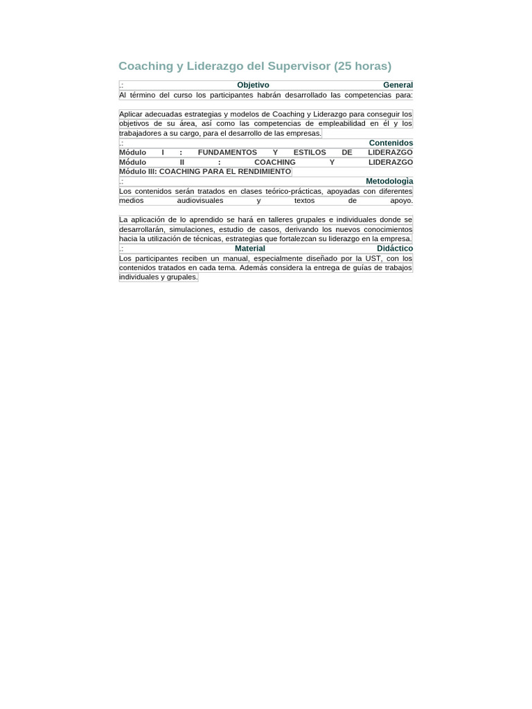 Coaching y Liderazgo Del Supervisor | PDF