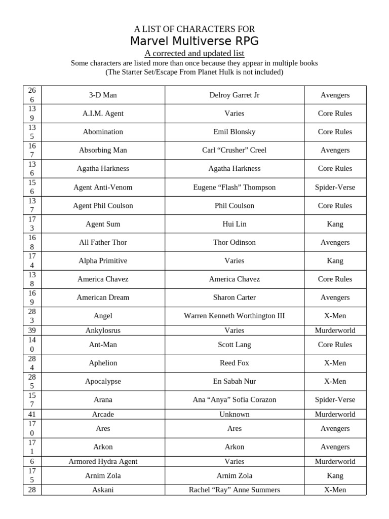 A List of Characters | PDF | Fictional Vigilantes | Marvel Entertainment