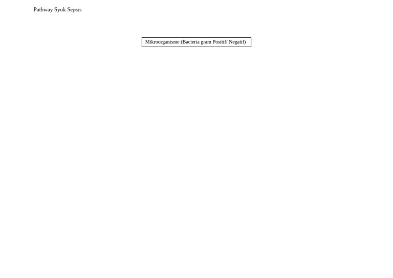 Pathway Syok Sepsis | PDF
