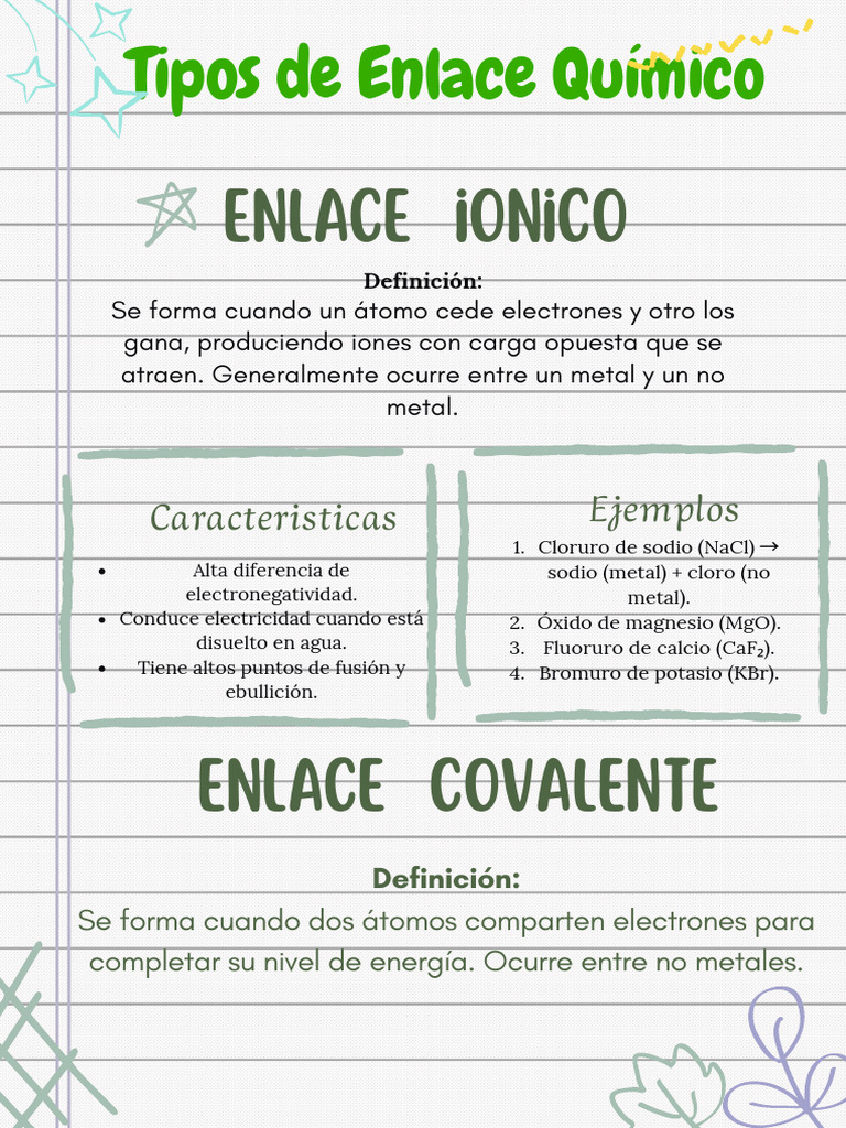 Enlacec Quimicos | PDF | Enlace químico | Rieles