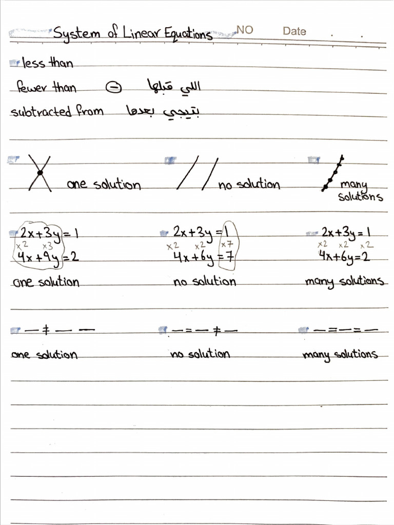 SAT MATH NOTES UPDATED, by Shahd Mohammed[1] | PDF