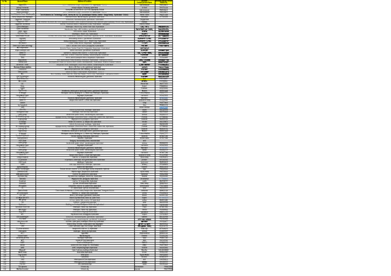 Accounts & SPOC Details. | PDF