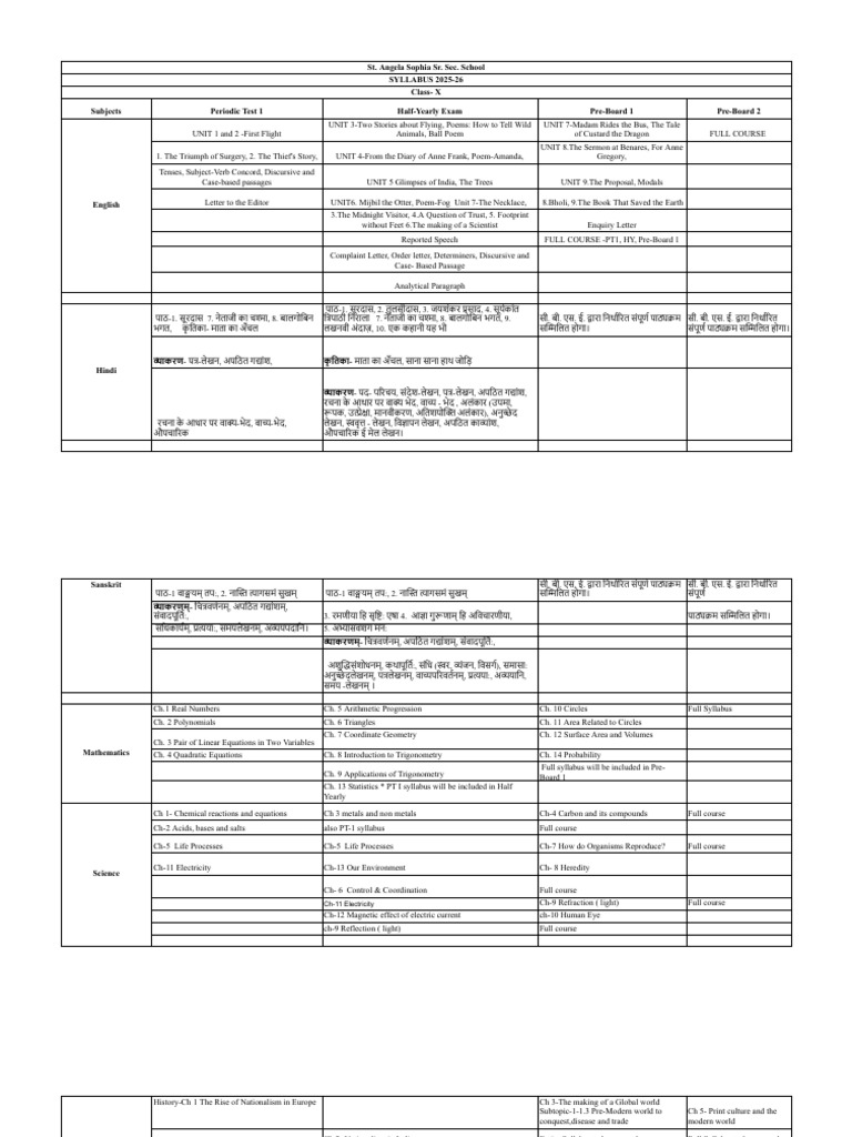 GRADE X Syllabus 2025-26 | PDF | Equations | Area