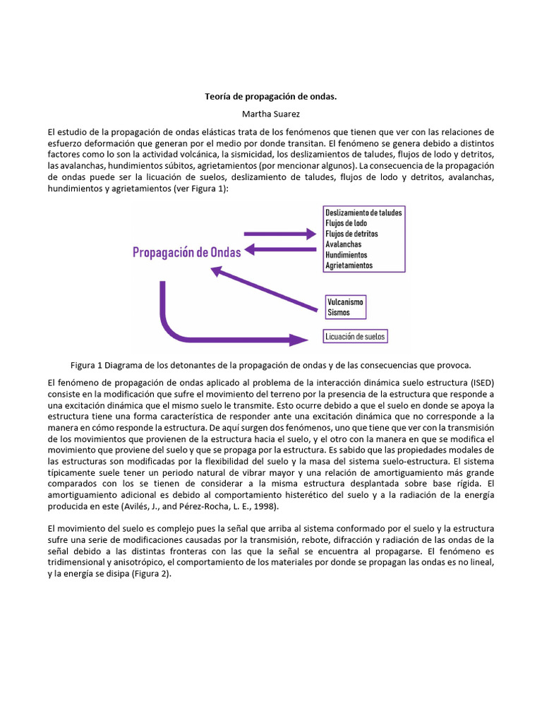 Teoría de Propagación de Ondas Elásticas | PDF | Olas | Reflexión (Física)