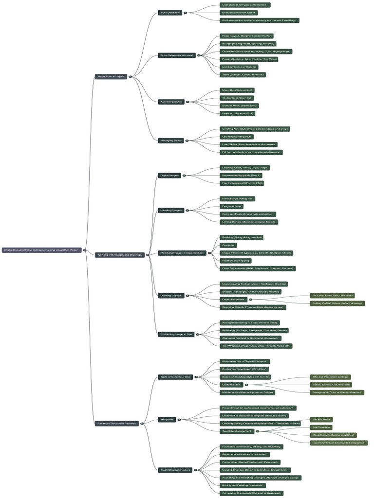 NotebookLM Mind Map | PDF