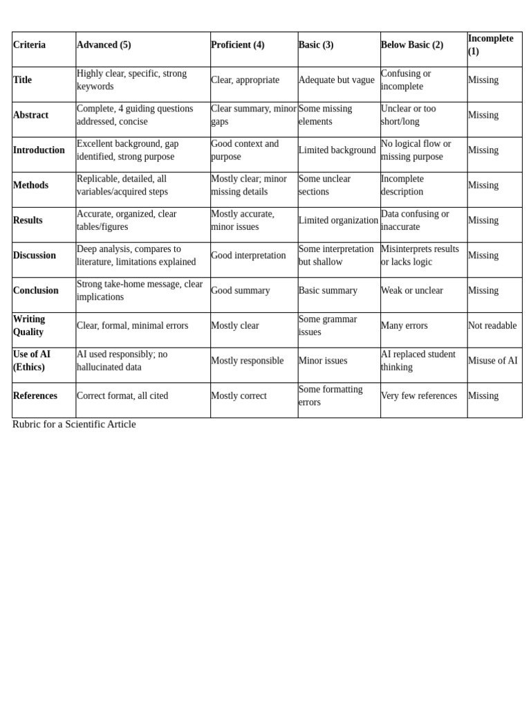 Rubric for grading a Scientific article | PDF | Artificial Intelligence ...