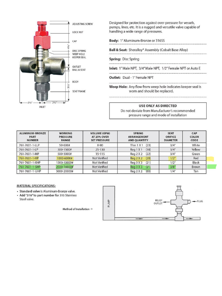Baird Manufacturer 1" Liquid Relief Valve | PDF