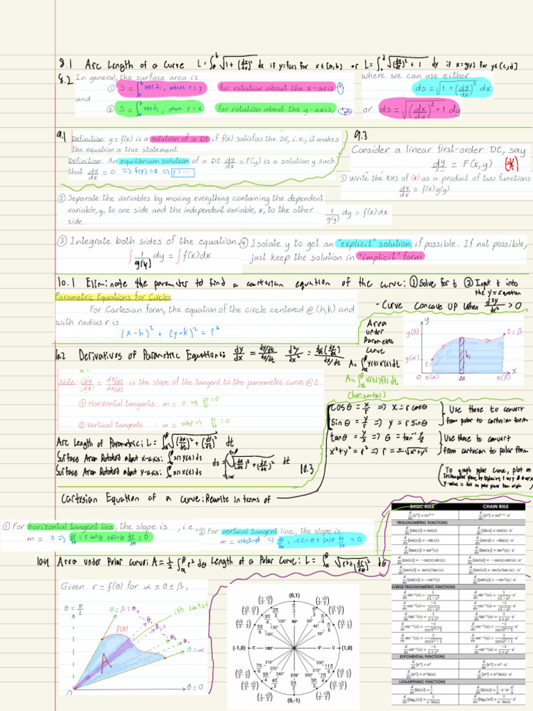 Math+72+Section+7.5+Lecture+Notes (1) 2 | PDF | Equations | Curve