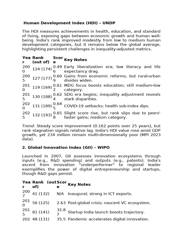 India's Development Indices Analysis 2025 | PDF | Human Development ...
