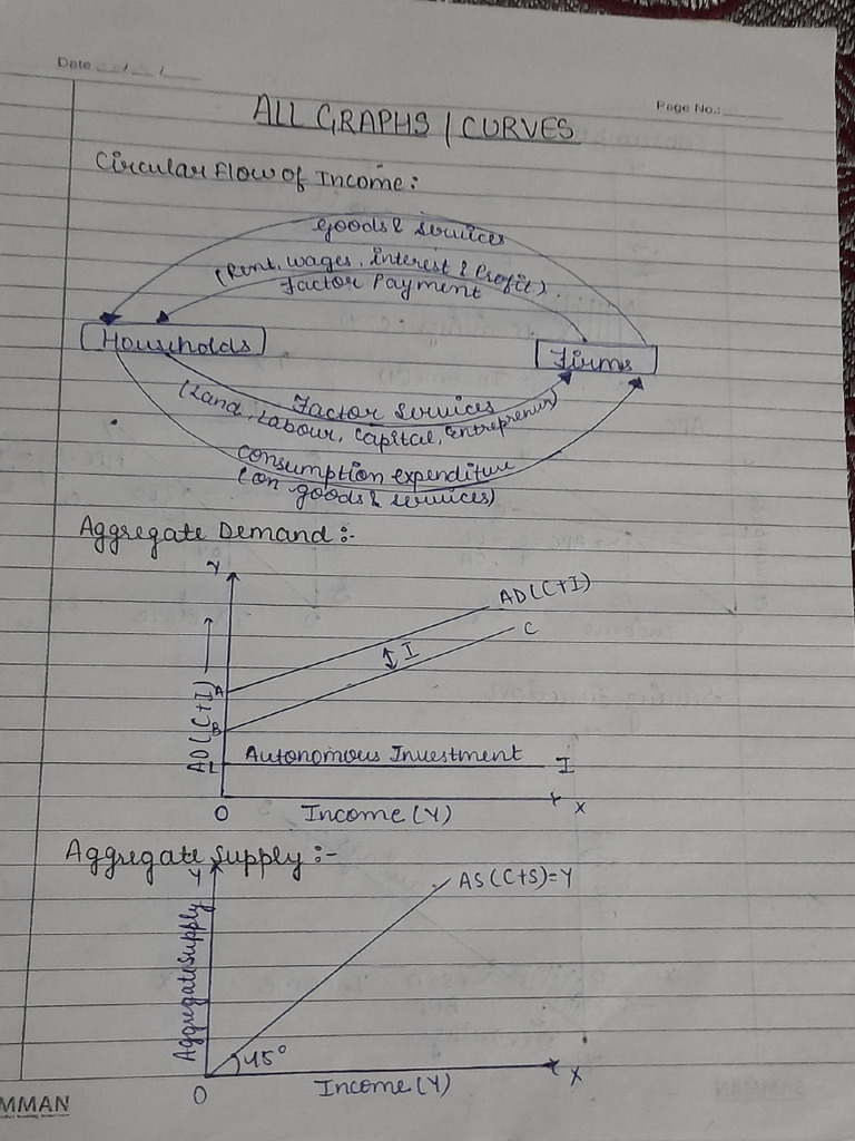 Macroeconomics All Graphs by Riya_251105_080557 | PDF