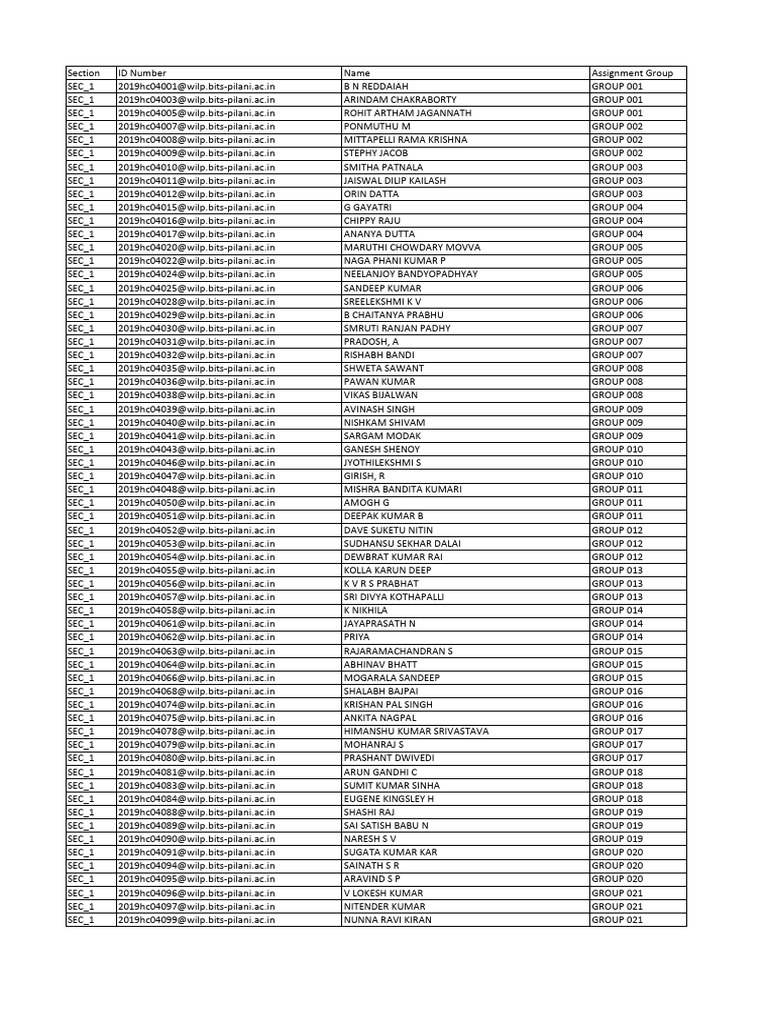 DSE S2-19 Batch - Assignment Groups | PDF | Film Production Districts ...