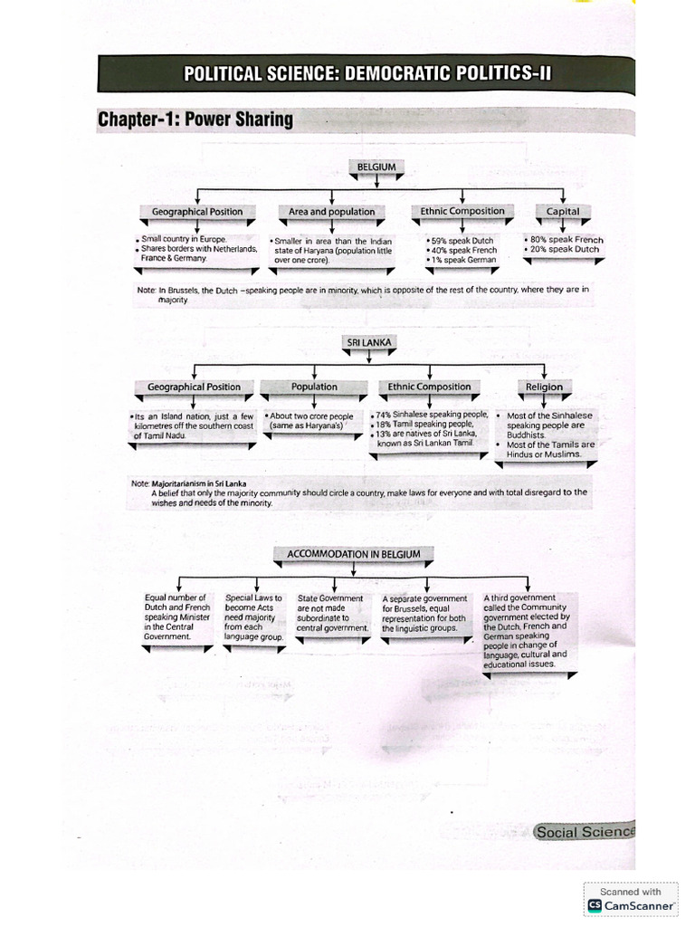 Political Science-Mind Map | PDF