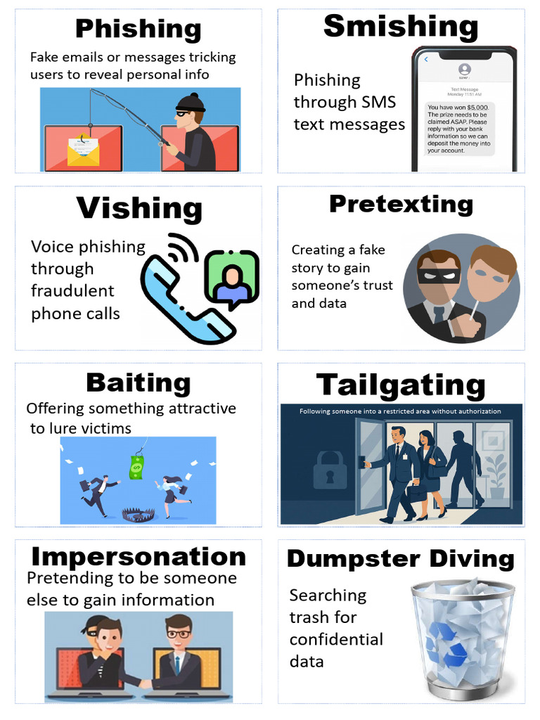 Types of Social Engineering Attacks | PDF
