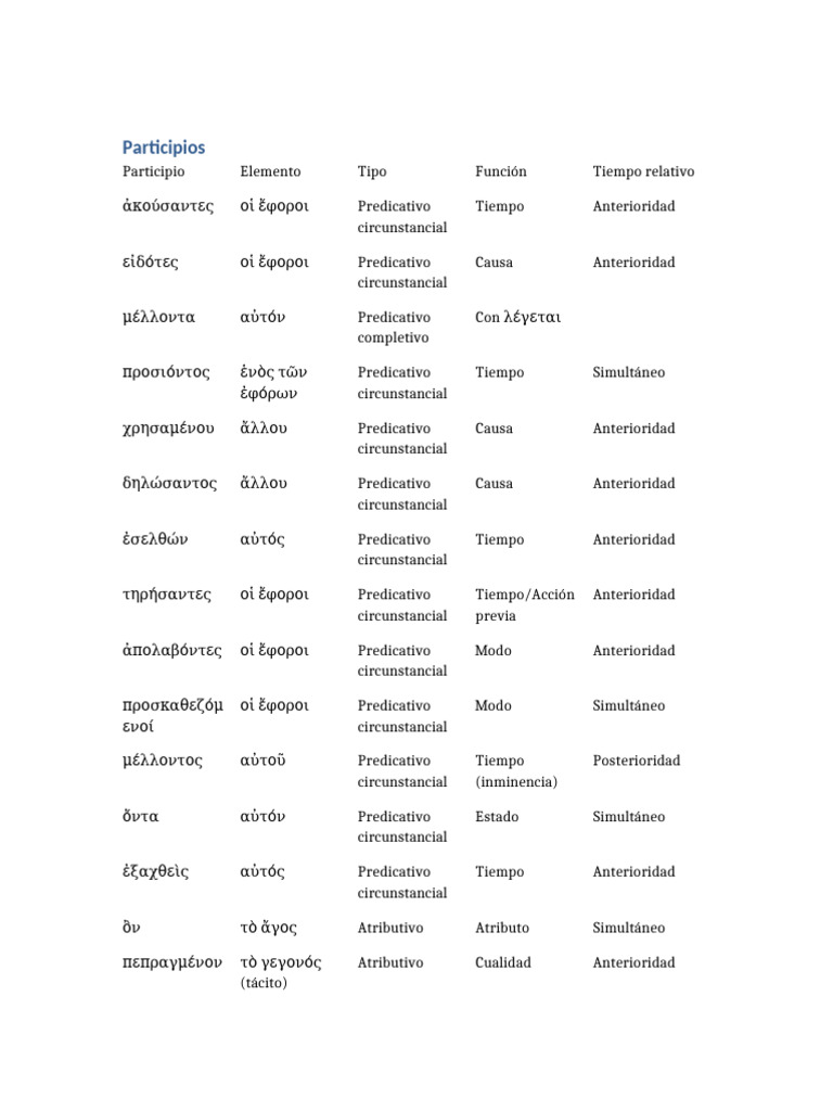 Tercer Ejercicio Resuelto Tablas | PDF | Sintaxis | Lingüística