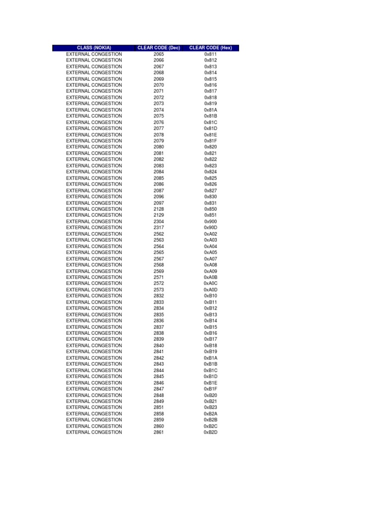Nokia Clearing and Error Codes Guide | PDF | Network Congestion ...
