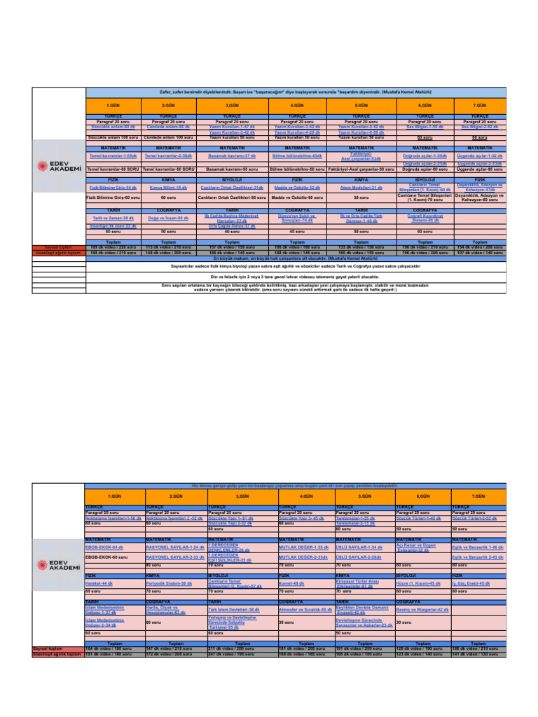 Kamp Programi | PDF
