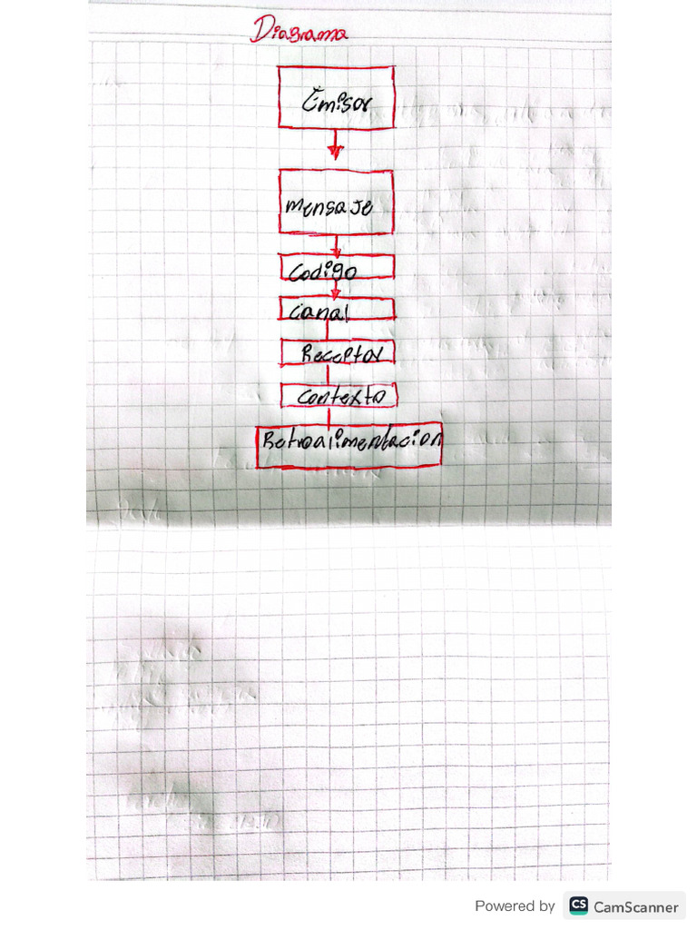 Wa0012. | PDF