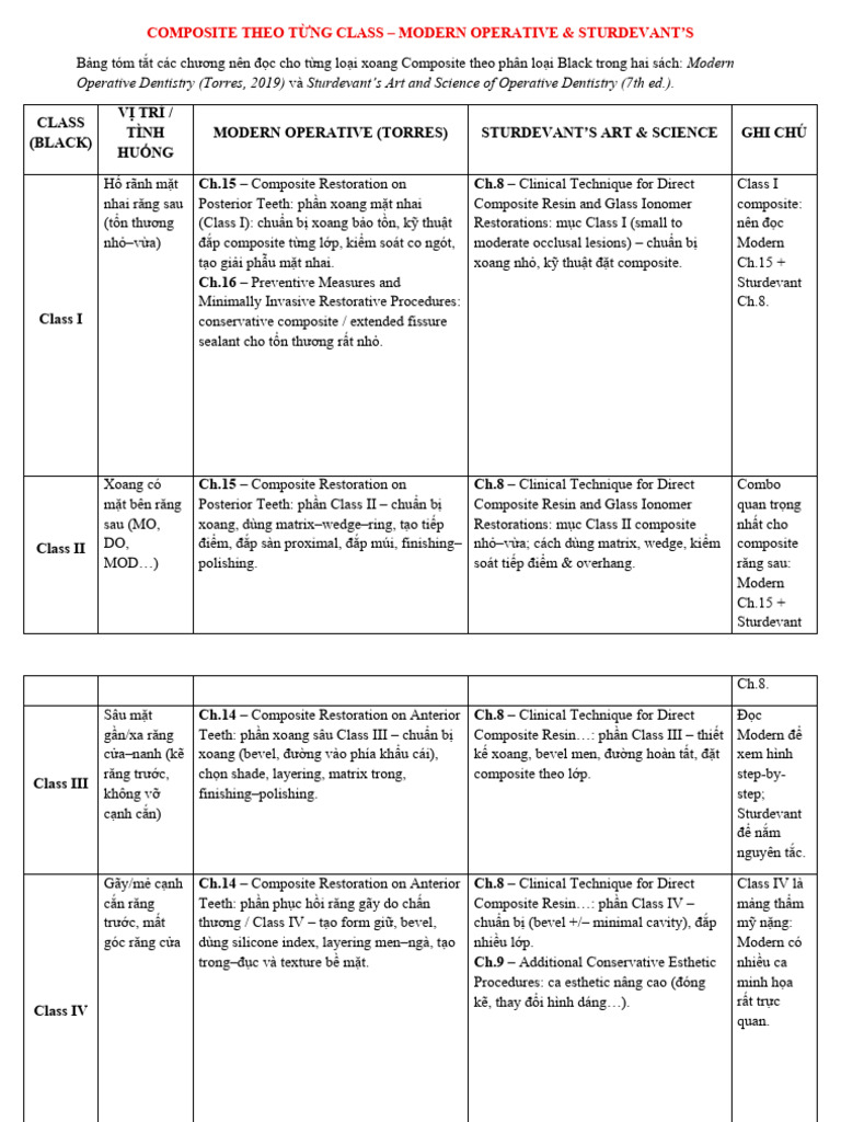 Composite Theo Class Modern Sturdevant | PDF