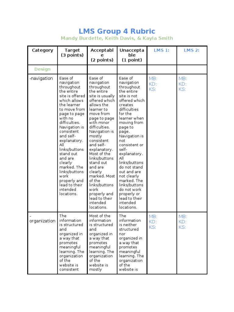 LMS Group 4 Evaluation Rubric | PDF