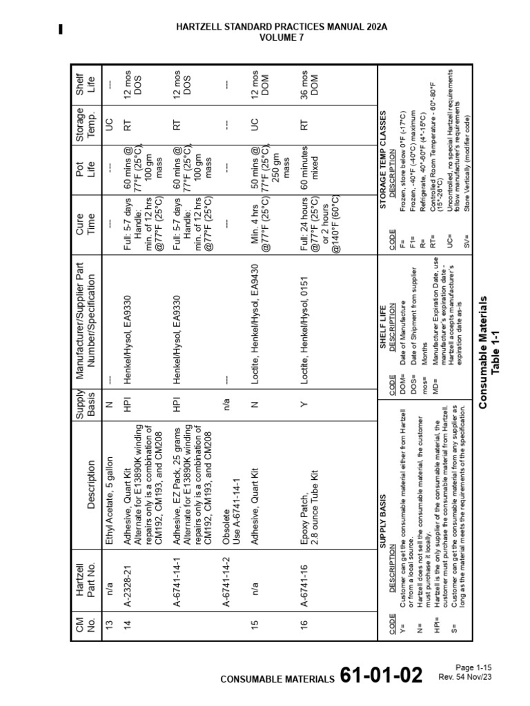Hartzell Manual 202A, Volume 7 | PDF
