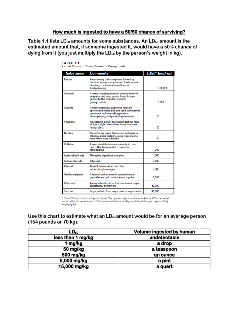 LD50 | PDF