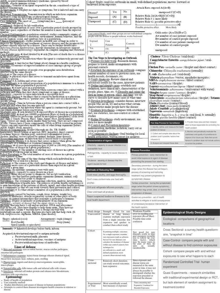 Disease Detectives Cheat Sheet PDF | PDF | Infection | Virus