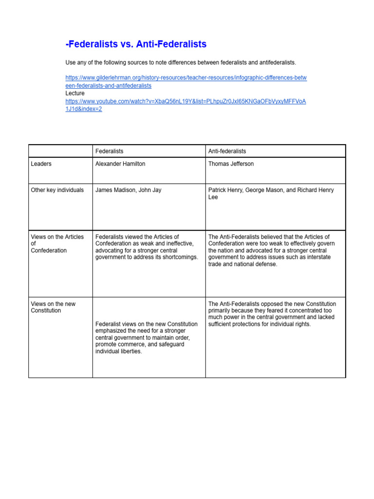 Federalists vs. Anti-Federalists and The Federalist Papers | PDF | The ...