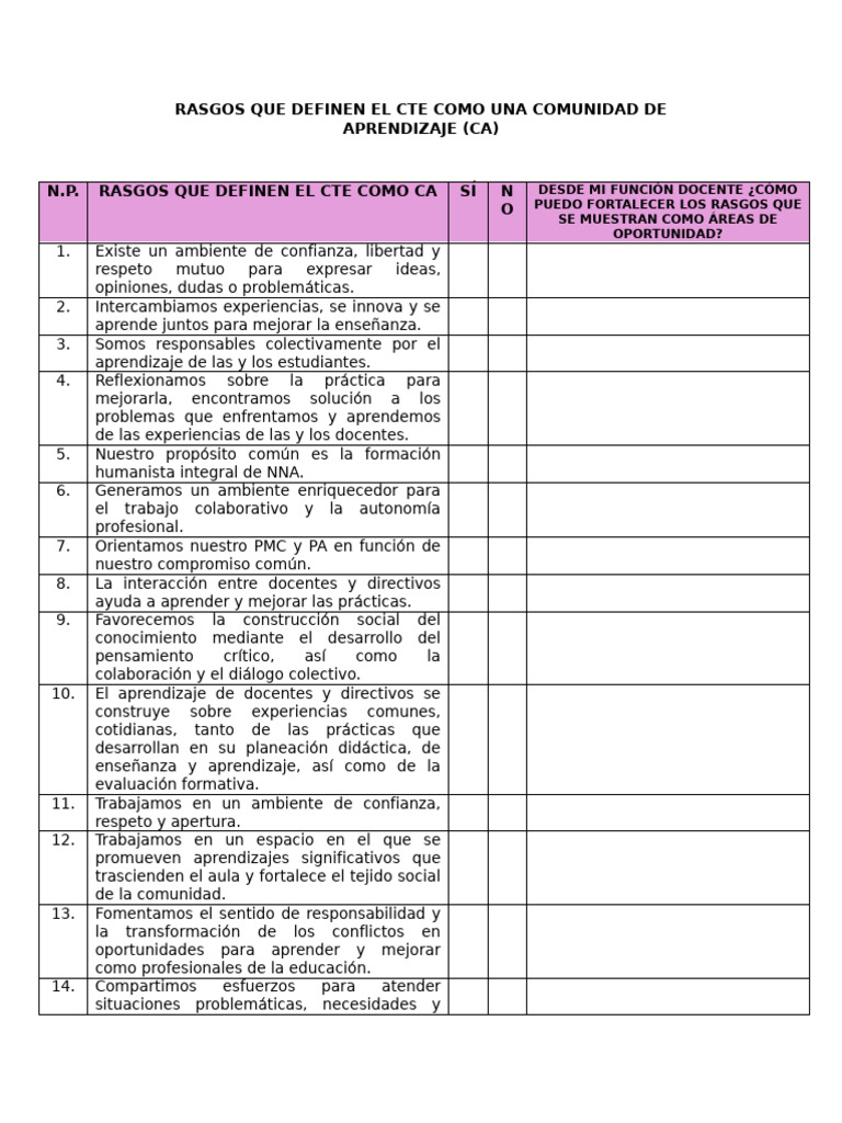 Rasgos Que Definen Al Cte Como Una Comunidad de Aprendizaje | PDF ...