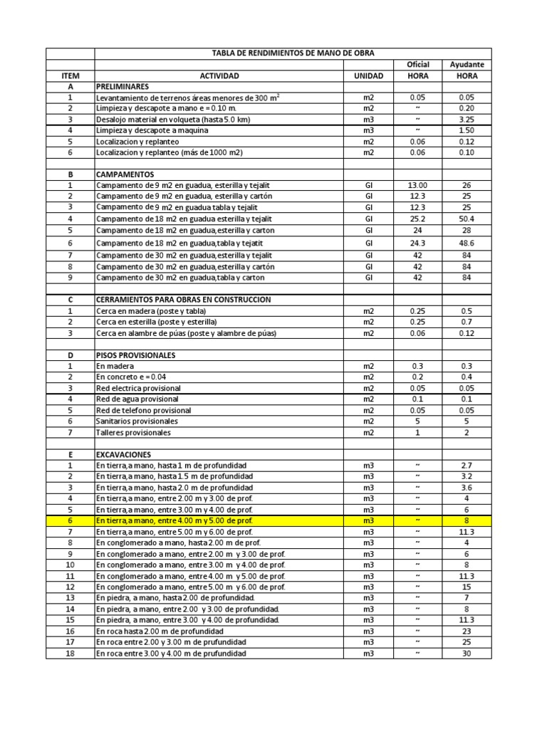 Tabla Rendimientos De Mano De Obra