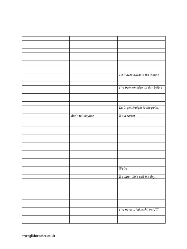 100 Idioms For Everyday Use | PDF