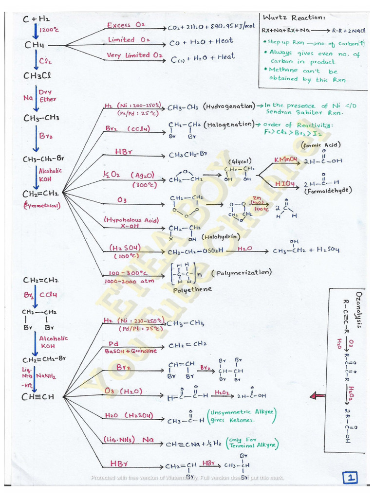 All Reaction of Organic Chemistry - Short Notes | PDF