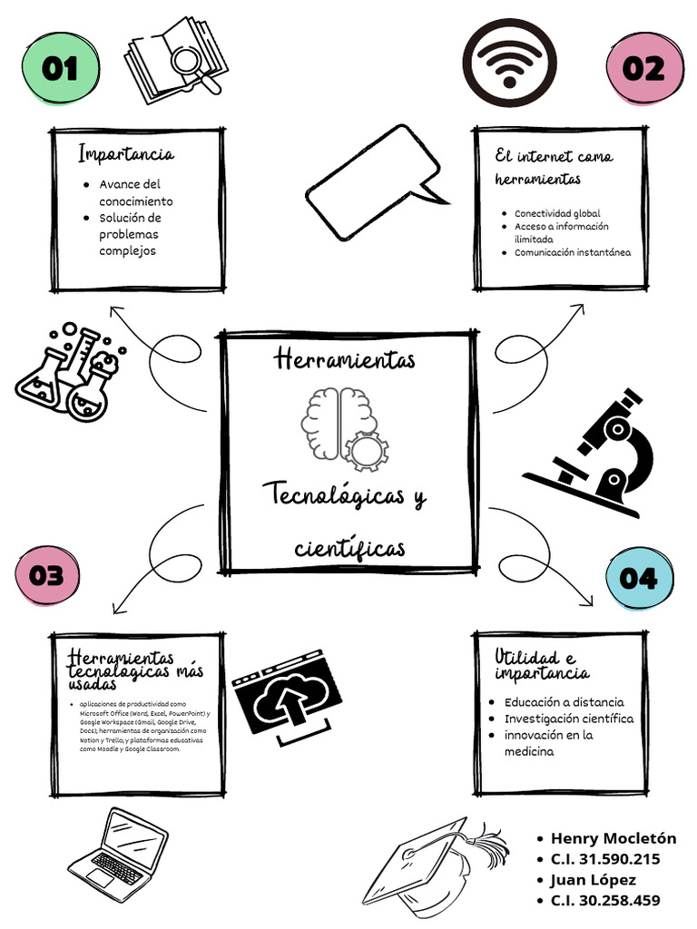 Mapa Mixto | PDF