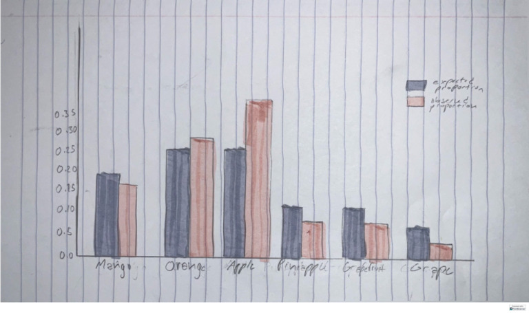 Stats Graph For AP Classroom | PDF