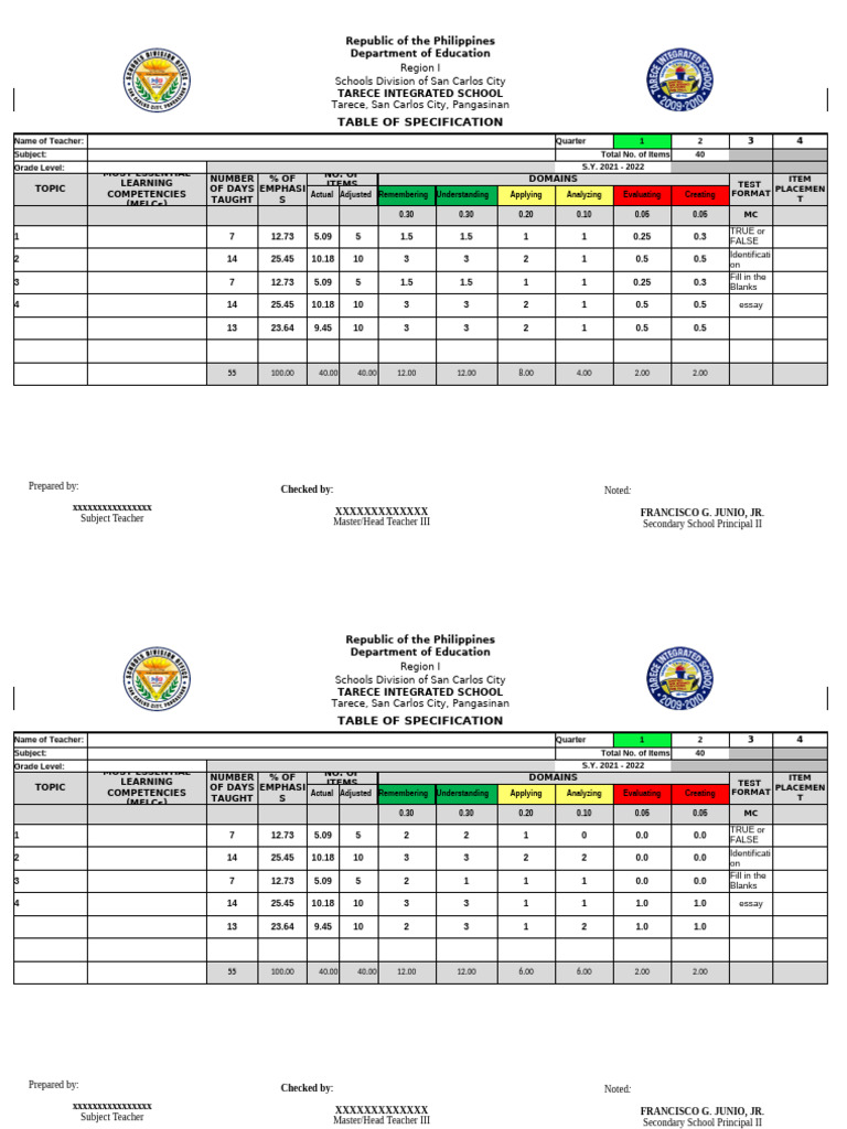 Table of Specification for Science S.Y. 2023-2024 | PDF