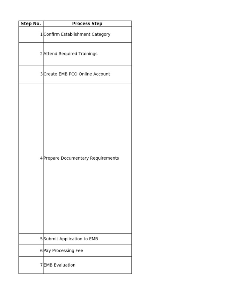 DENR Processes | PDF | Waste