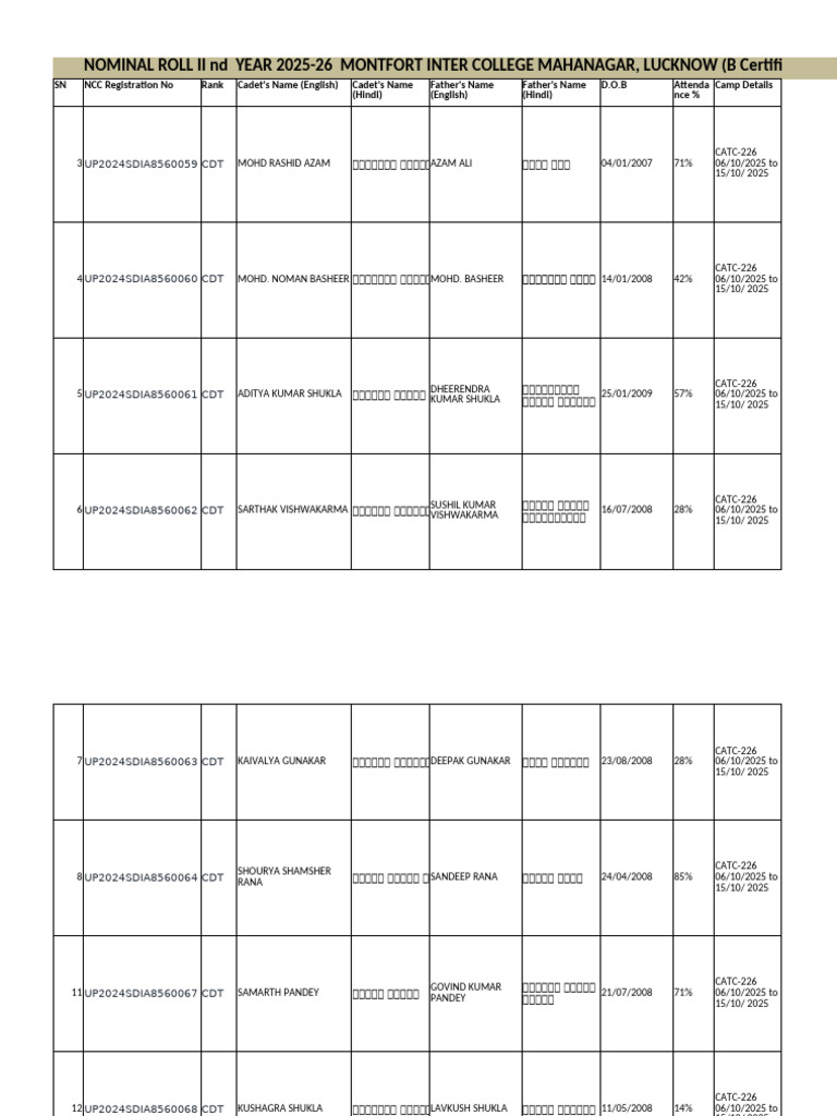 Nominal Roll B Certificate Examination 2025-26-1 | PDF