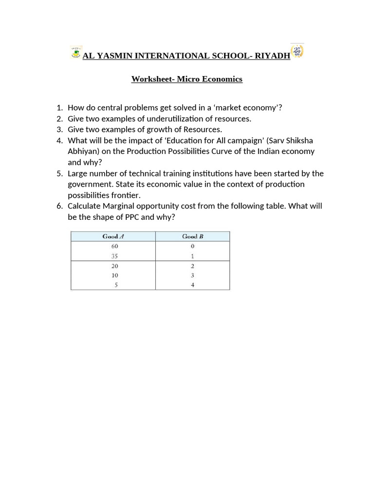 Worksheet Chapter 1 Microeconomics 2025 | PDF