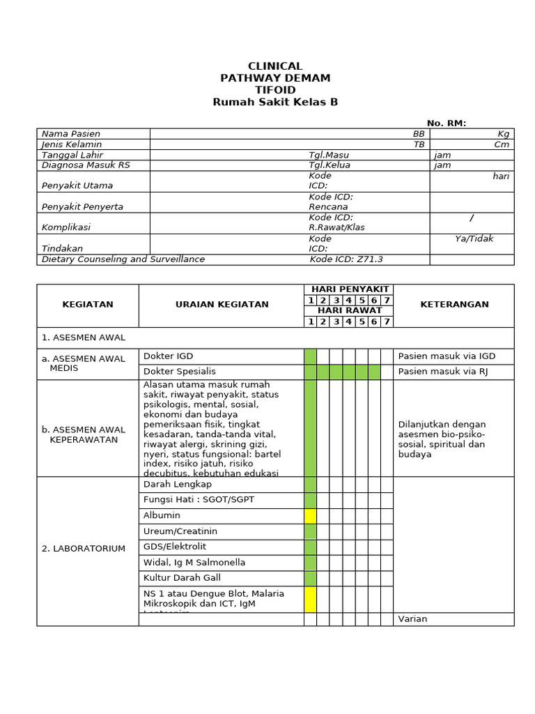 Clinical Pathway Demam Tifoid Farmasi | PDF