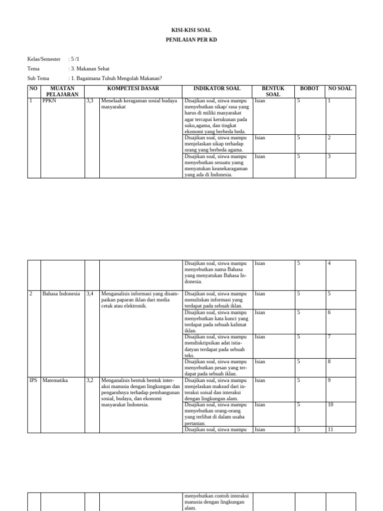 KISI KISI KI3 TEMA 3 SUB 1 KLS 5 | PDF