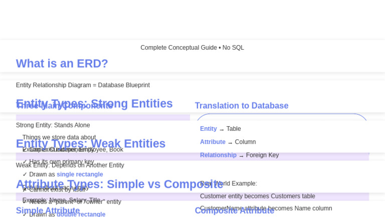 From ERD To Database | PDF