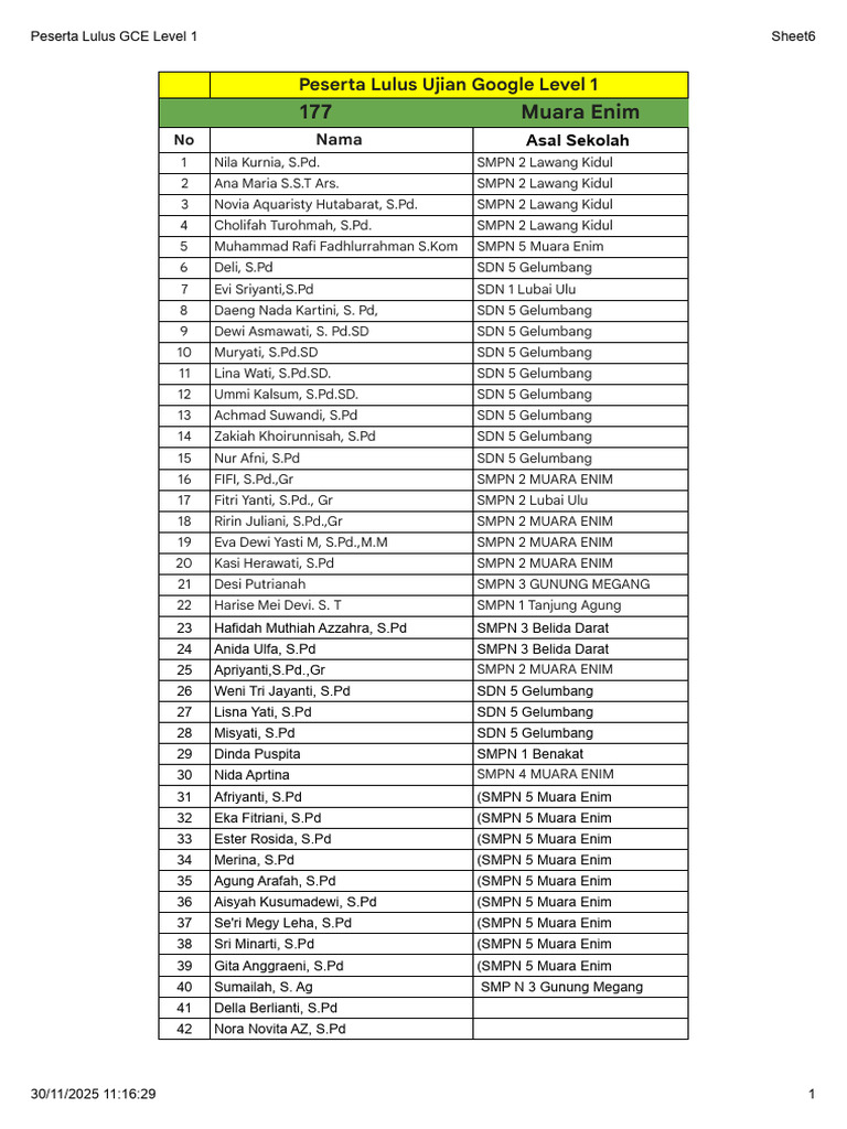 Daftar Lulus Ujian Google Level 1 | PDF