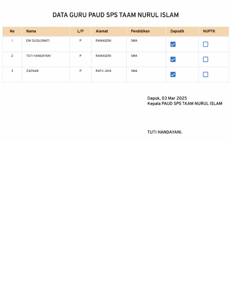 Daftar Guru Paud Sps Taam Nurul Islam | PDF