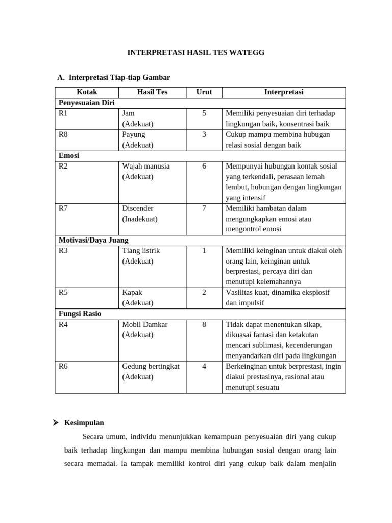 Interpretasi Hasil Tes Wategg Renggo | PDF