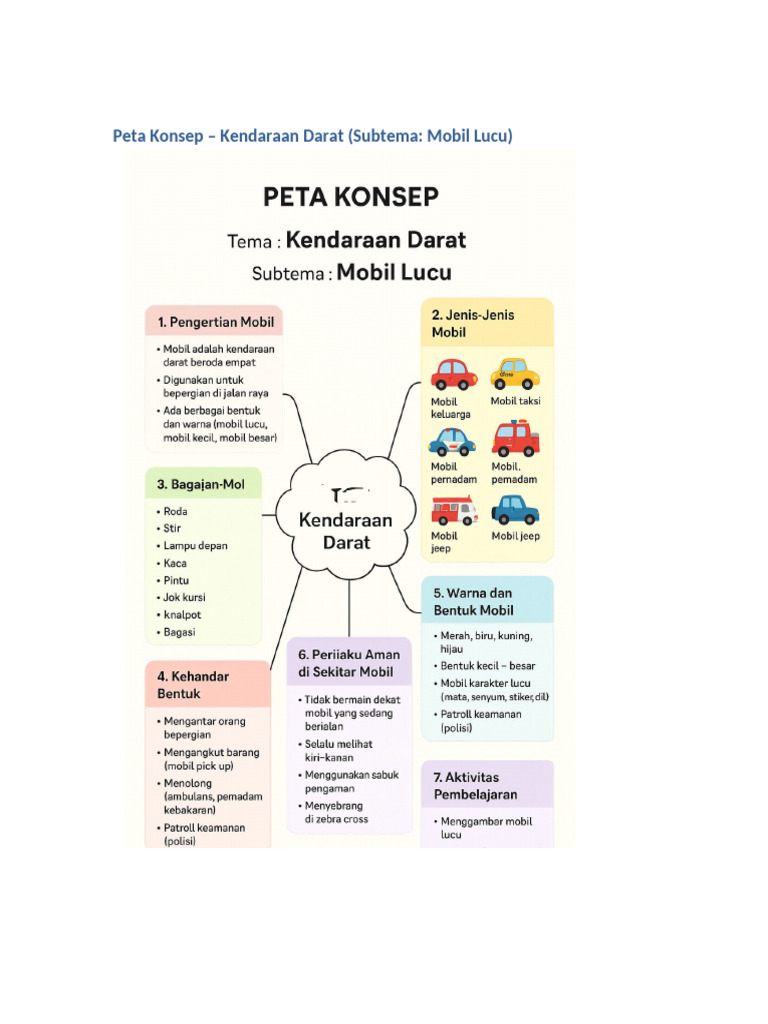 Peta Konsep Mobil Lucu (2) | PDF