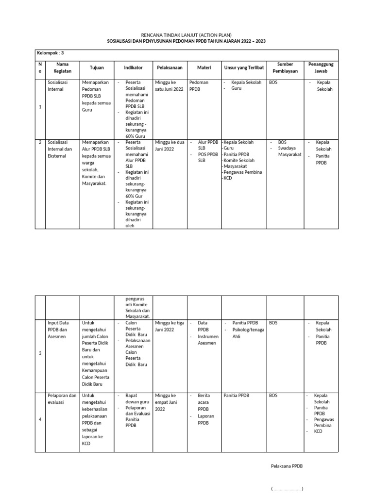 RTL PPDB SLB KEL 3 | PDF