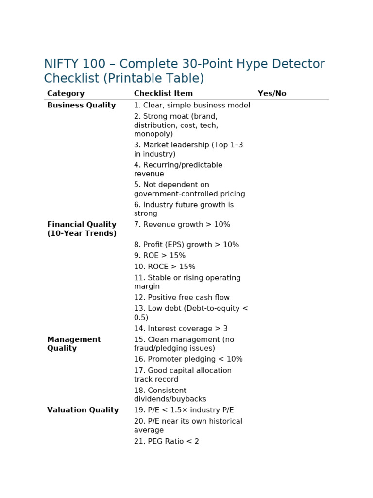 NIFTY 100: 30-Point Hype Detector Checklist | PDF | Chess Theory | Chess